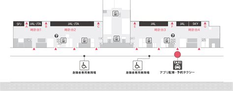 タクシー アクセス 羽田空港旅客ターミナル