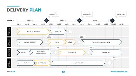 Scope Of Work Template Download And Edit Ppt Powerslides™