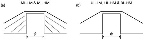 Schematics Of Samples Grown A Schema Of A Ø Diameter Disk Download Scientific Diagram