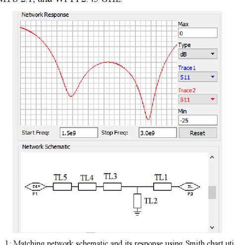 Figure 1 From A Broadband Rectifier With High Power Conversion Efficiency And High Power