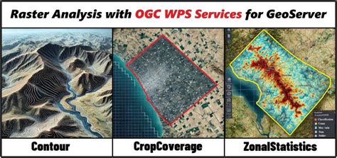 geoserver ogc wps webprocessing webmapping webservices
