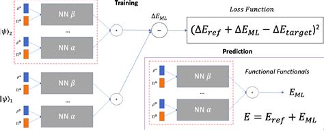 Figure 1 From Machine Learned Energy Functionals For Strongly