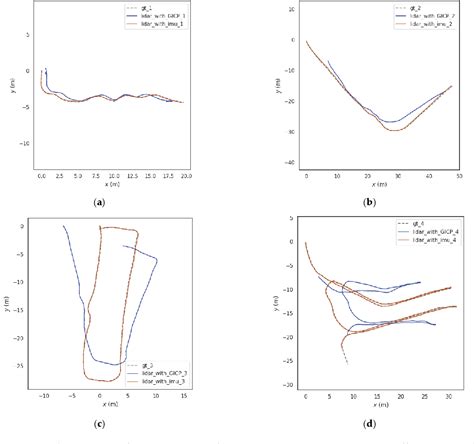 figure 1 from 3d lidar point cloud registration based on imu