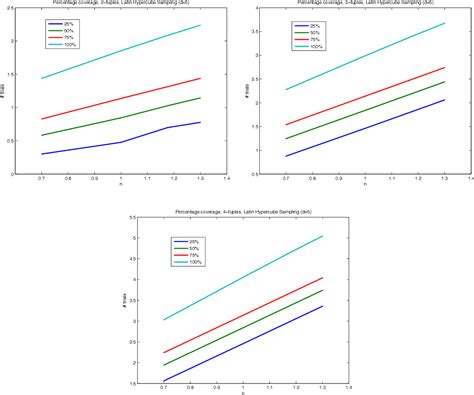 figure 1 from estimates of the coverage of parameter space by latin