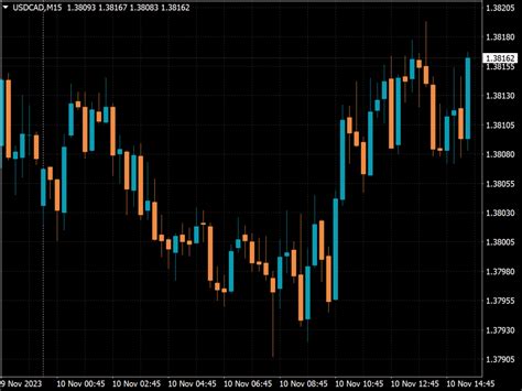 Mt4 Chart Color Schemes Tpl ⋆ Page 11 Of 15 ⋆ Best Metatrader