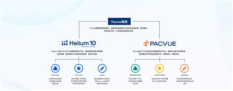 公司介绍 Pacvue