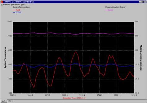 Trnsys 15 For Windows