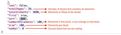 Ag Grid Server Side Infinity Scroll With Paginated Restful Api And