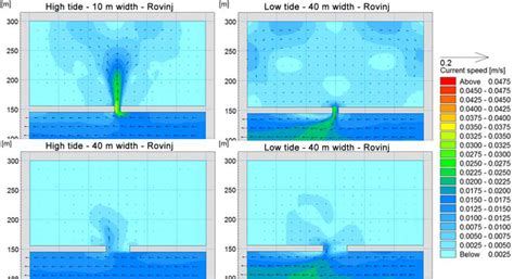 Vertically Averaged Current Velocity Fields 2d Model For The 21st