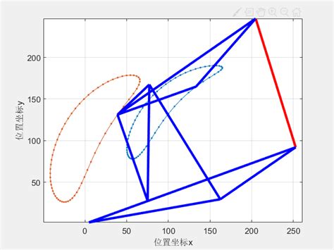 六连杆机构运动学仿真 Matlab源码 机械连杆 曲柄滑块 曲柄连杆 Matlab连杆机构仿真 Csdn博客