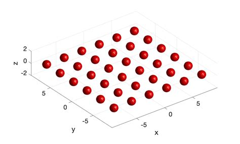Shape Reconstruction Of Periodically Aligned Balls There Is 2