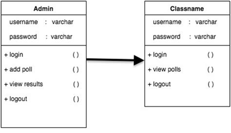 Online Survey System Java Project 1000 Projects