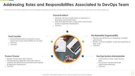 Infrastructure As Code For Devops Growth IT Addressing Roles And Responsibi