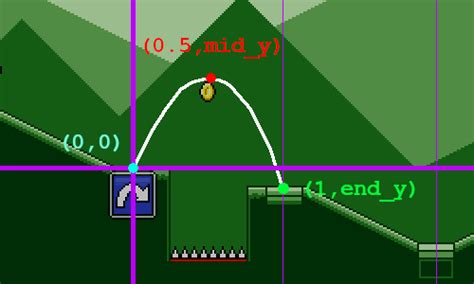 Rhythm Quest Devlog 2