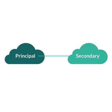 Google Cloud VMware Engine
