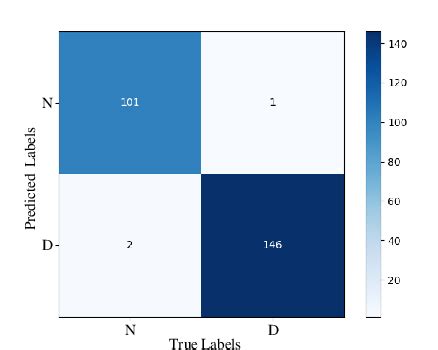 Figure From Multimodal Fusion Convolutional Neural Network With Cross Attention Mechanism For