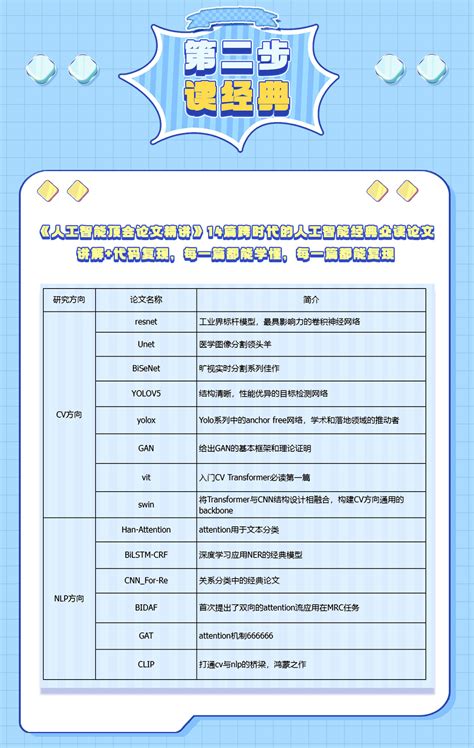 人工智能科研实战训练营 哔哩哔哩 Bilibili