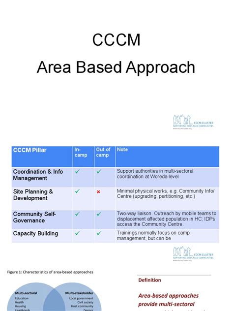 area based approach v2 0 pdf governance
