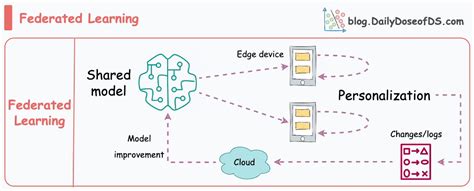 Build And Deploy Your Deep Learning Model In Mern Stack By Mohammad