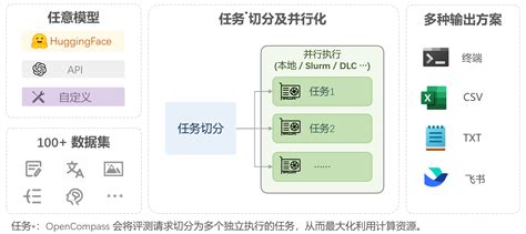 llms之benchmark之opencompass：opencompass的简介、安装和使用方法、案例应用之详细攻略 opencompass
