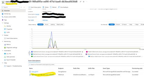 Adf Storage Event Trigger Pipeline Triggered By Sftp Upload In Storage Account Filters Are