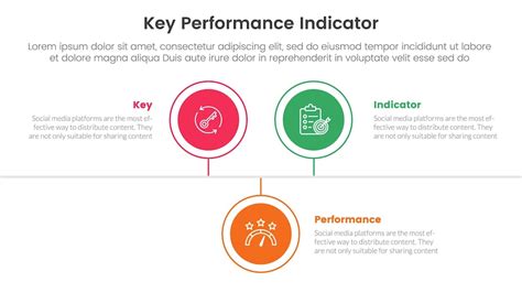Kpi 주요 성과 지표 인포그래픽 슬라이드 프레젠테이션 ⁇ 터에 대한 서클 타임라인 오른쪽 방향으로 3 포인트 스테이지 템플릿 프리미엄 벡터