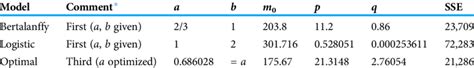 Optimal Parameters For Selected Models Download Table