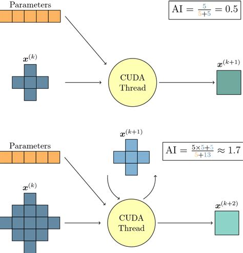 Top An Iteration Of Jacobi For A Single Output Bottom Fusion Of Two Download Scientific