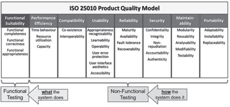 Ai Testing Istqb Ait