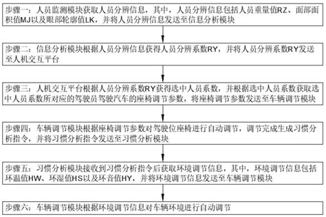 基于主动学习的人机交互方法及系统与流程