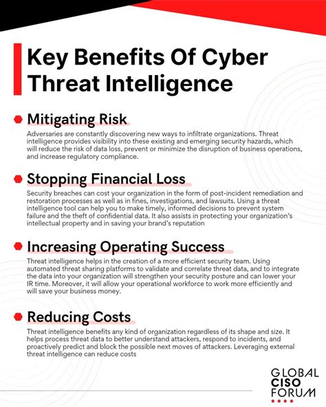 Hacker Combat™ On Linkedin Global Ciso Forum