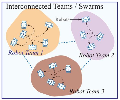 A Convex Optimization Approach To Multi Robot Task Allocation And Path