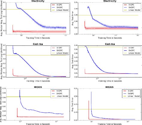 Figure 1 From Scalable Logit Gaussian Process Classification Semantic Scholar