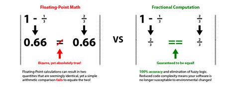 Jason Andrade Math Libraries
