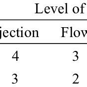 Classification Of Leakage Influences Download Scientific Diagram