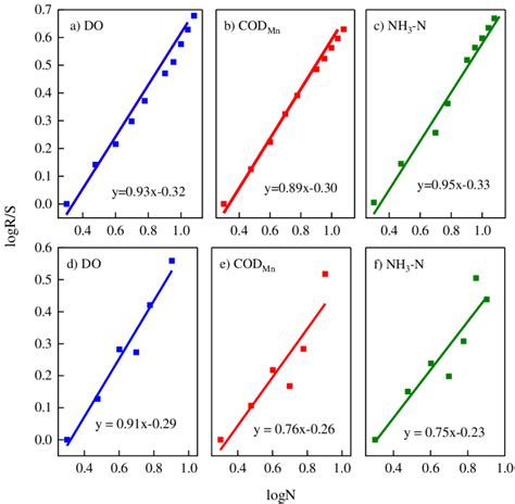 Rs Analysis Of A Do B Codmn And C Nh3 N In Temporal And Rs