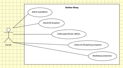 Highscore Der Moderne Softwareentwicklungsprozess Mit UML Das Use Case Diagramm