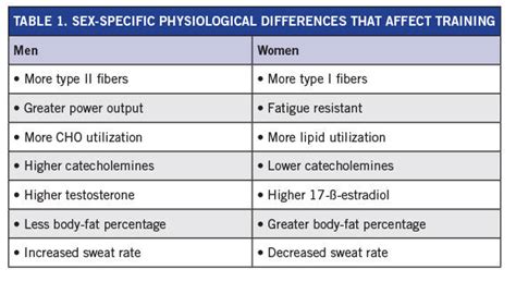 Ace Prosource™ June 2016 Battle Of The Sexes Should Training