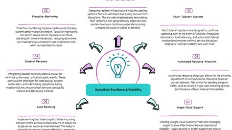 Operational Excellence And Reliability At Scale