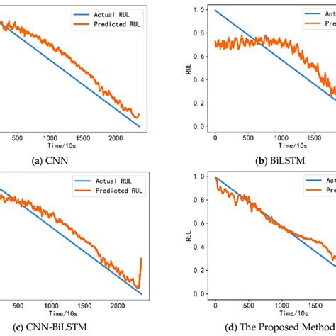 Vibration Signals From Bearing Dataset Download Scientific Diagram