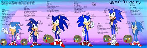 Sonic References Sega Sonic Corp Off Work By Sutibunsagebunnu On