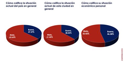 ¿cómo Se Encuentra La Economía Del Ecuador Tiempo De Crisis