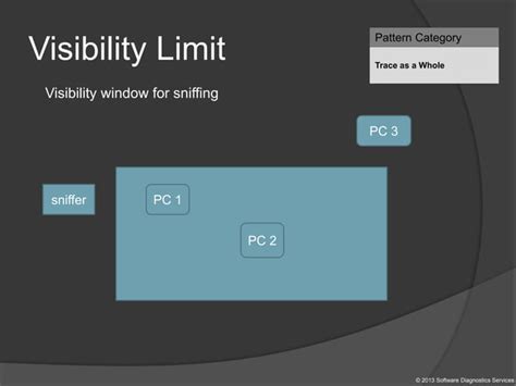 Pattern Oriented Network Trace Analysis Ppt