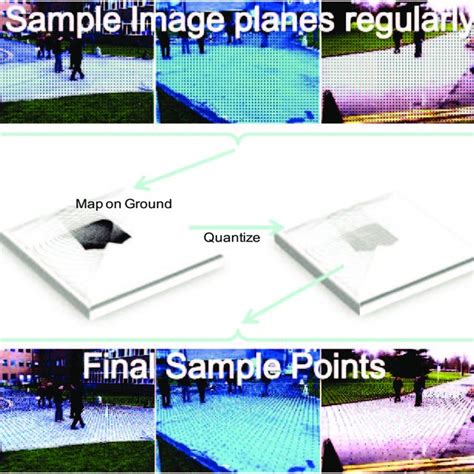 Overview Of The Adaptive Sampling Process Download Scientific Diagram