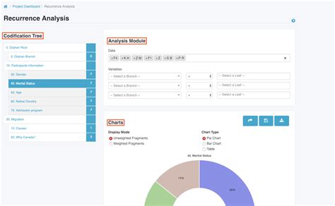 Recurrence Analysis Ligre Knowledge Base