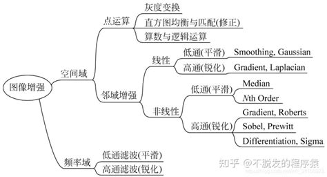 Labview图像增强算法（基础篇—5） 知乎