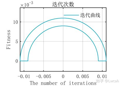 【matlab】bigru神经网络回归预测算法 知乎