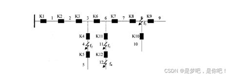 改进粒子群算法的配电网故障定位pythonandmatlab代码实现配电网故障定位matlab程序 Csdn博客