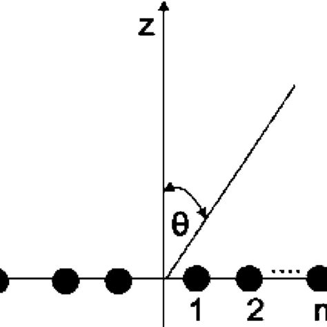 Geometry Of A 2N Element Linear Array Along The X Axis Download Scientific Diagram
