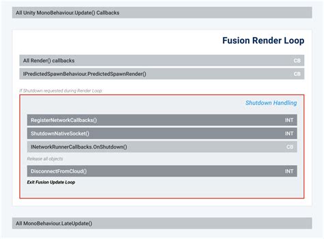 Fusion 1 Execution Order Photon Engine